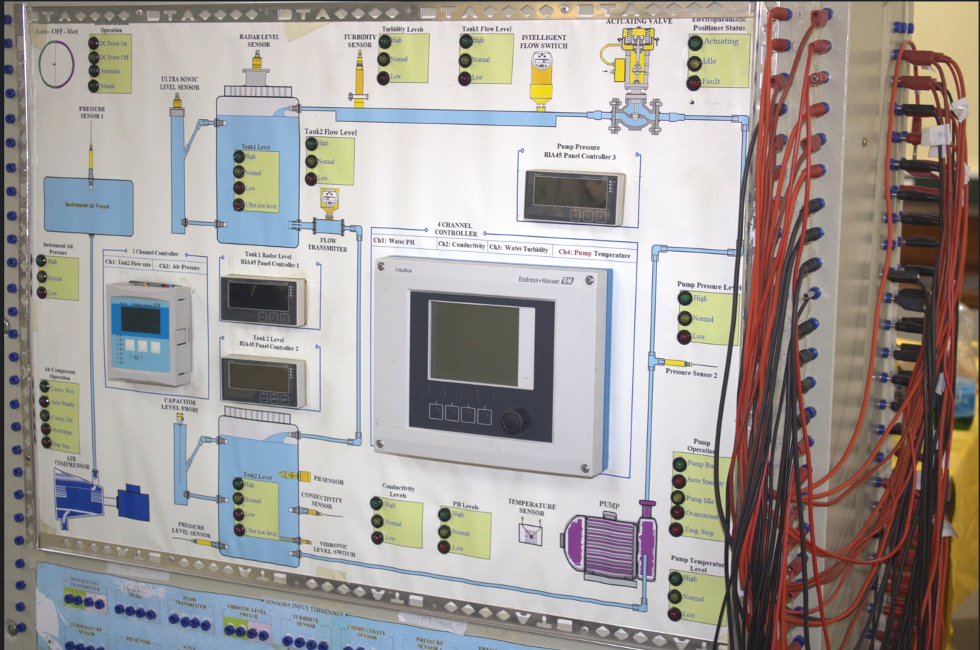 School of Electrical and Communications Engineering